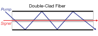 Thorlabs · Ytterbium-Doped PM Optical Fiber