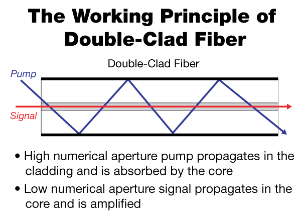 Thorlabs · Ytterbium-Doped Optical Fiber
